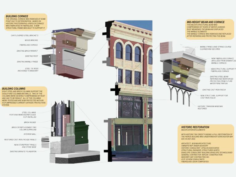 Pierce Building – Boehm Architecture